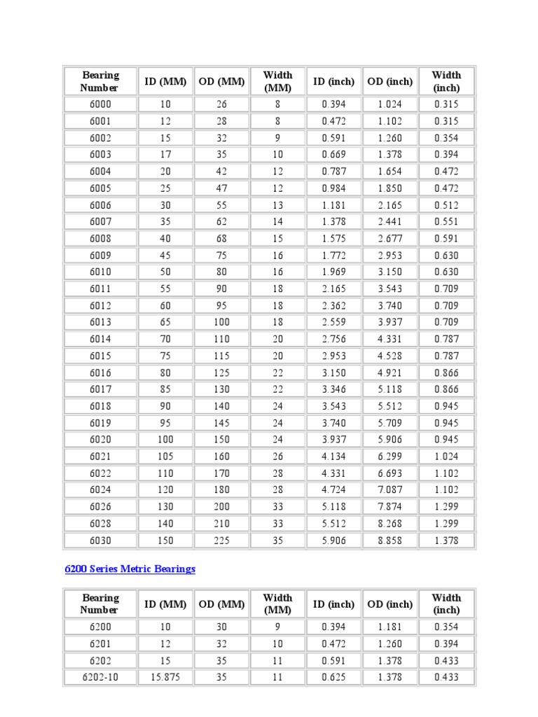 Bearing Number Id (MM) Od (MM) Width (MM) ID (Inch) OD (Inch) Width ...
