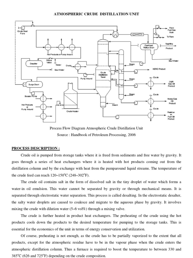 Atmospheric Crude Distillation Process | PDF | Distillation | Phases Of ...