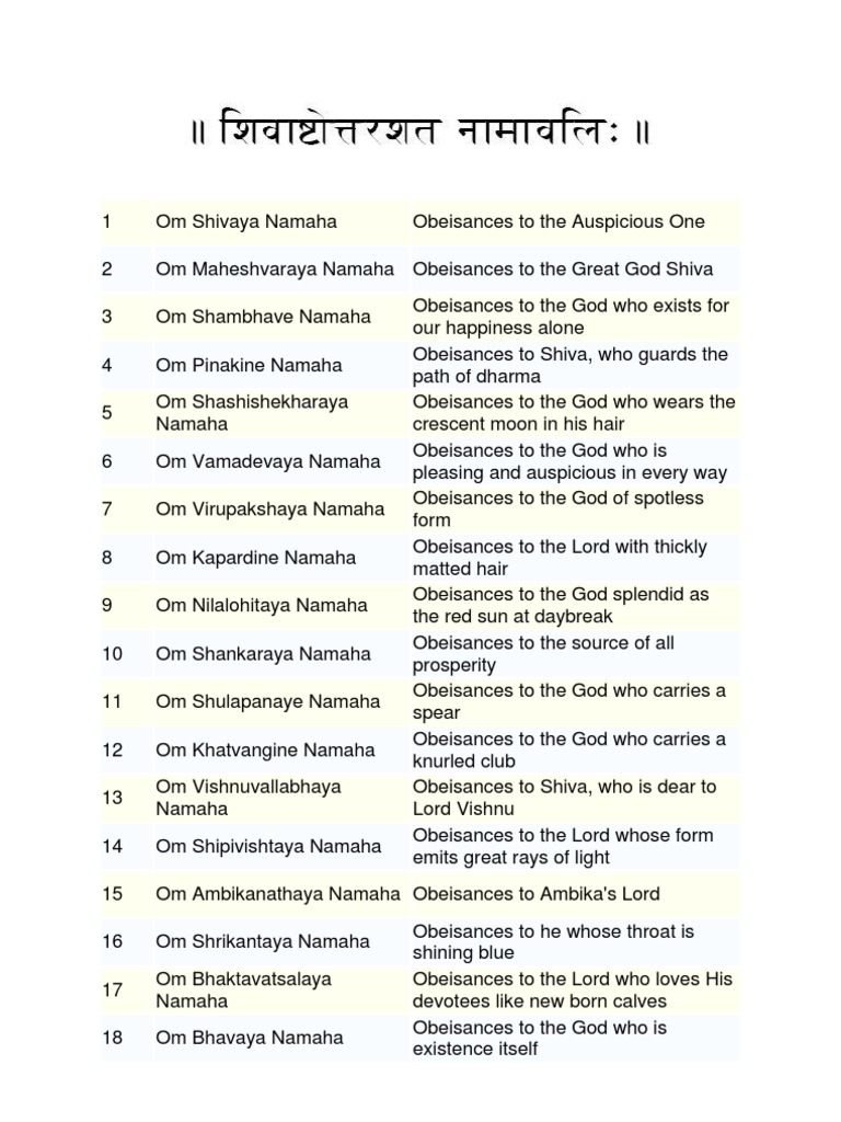 108 Names of Lord Shiva | PDF | Shiva | Deities