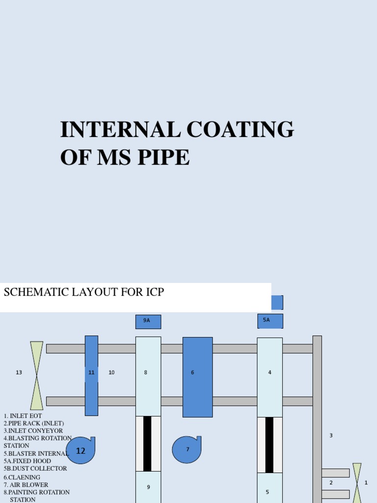 Internal Coating of Ms Pipe | PDF