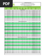 Wattage-Amperage-Ohm Conversion Chart | PDF | International System Of ...