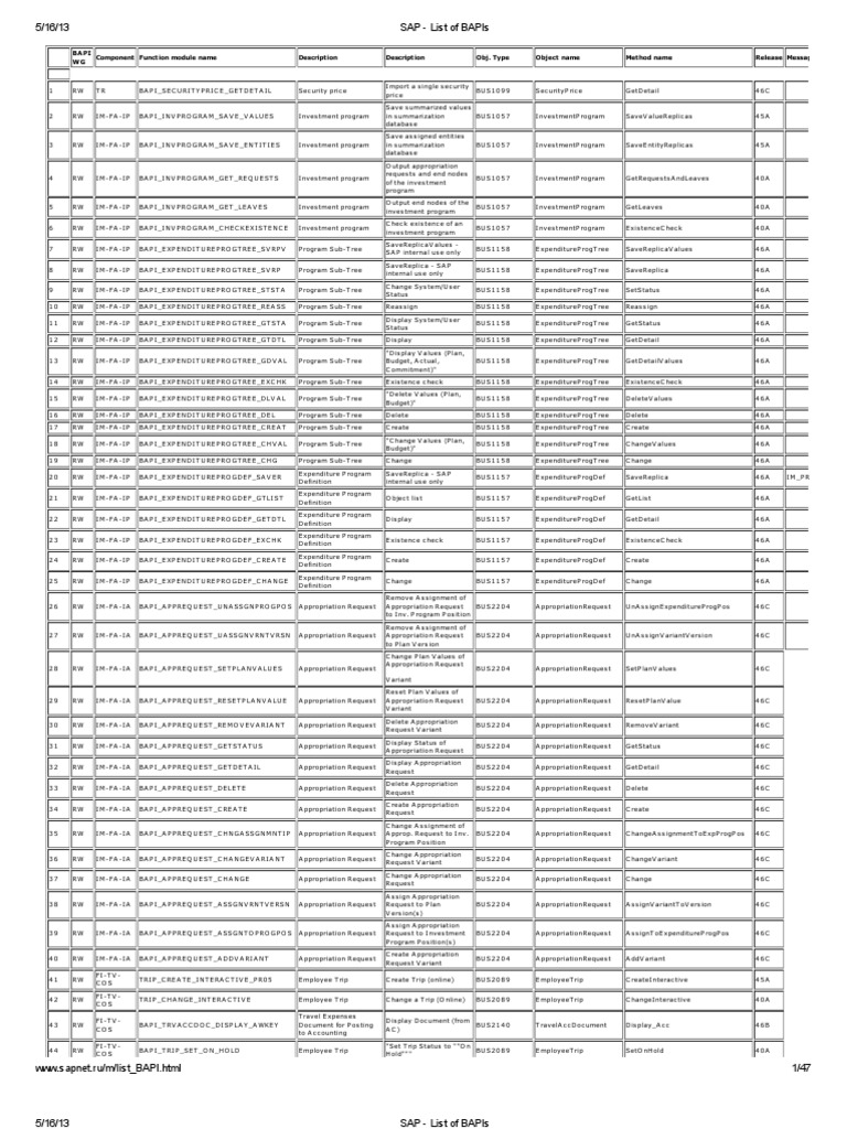 Sap - List of Bapis | PDF | Computing | Business