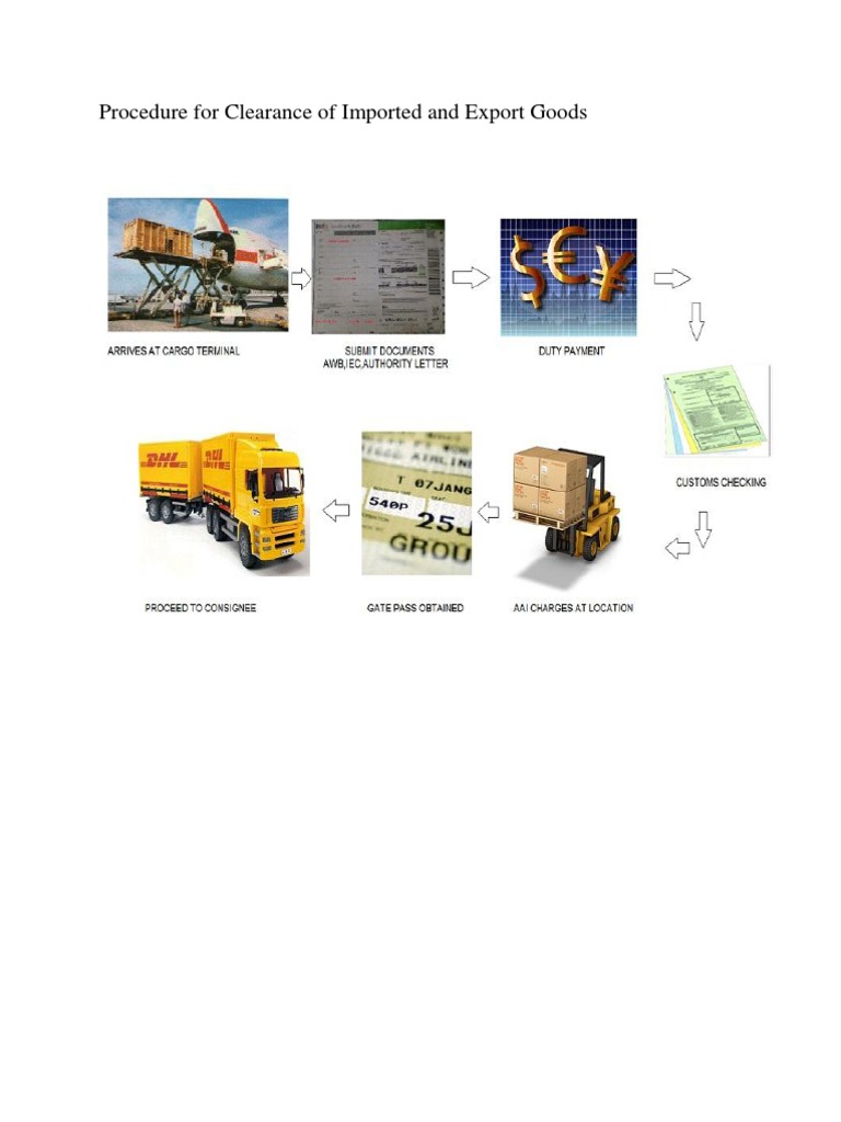 Import And Export Procedures Pdf Letter Of Credit Bill Of Lading