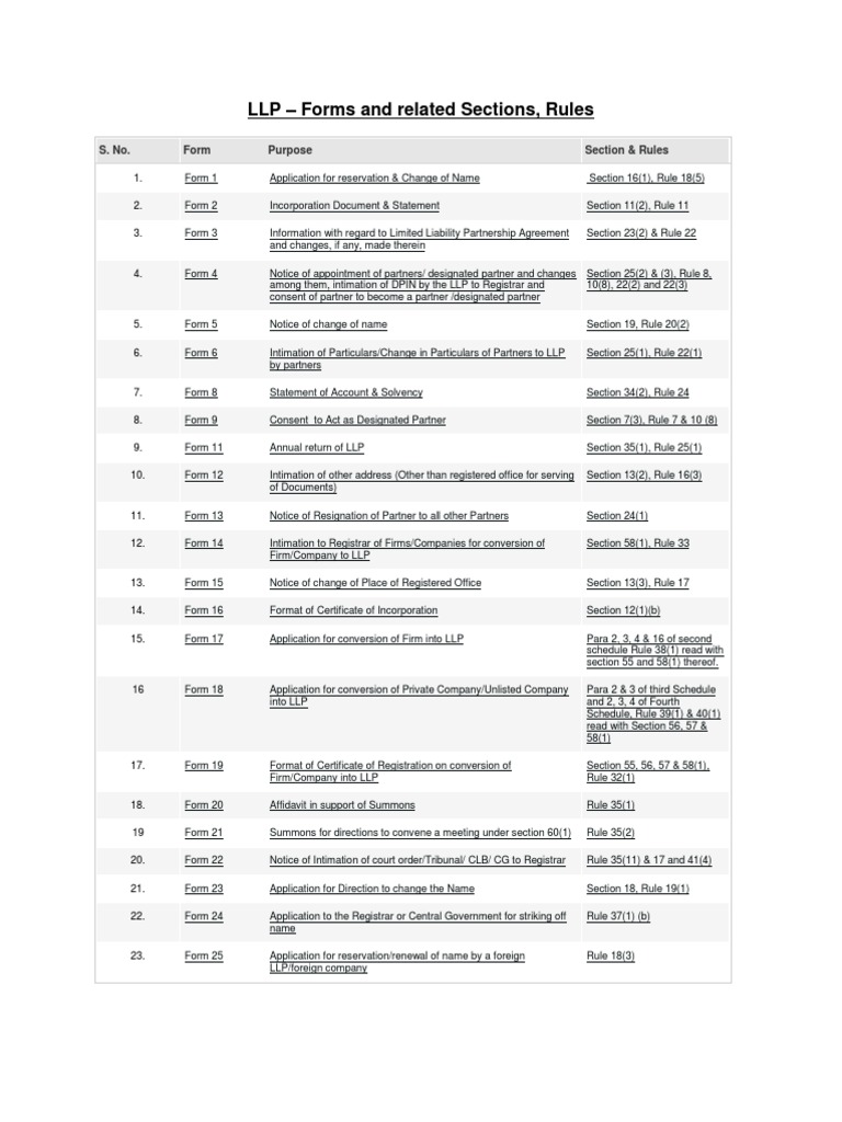 LLP - Forms and Related Sections, Rules: S. No. Form Purpose Section ...