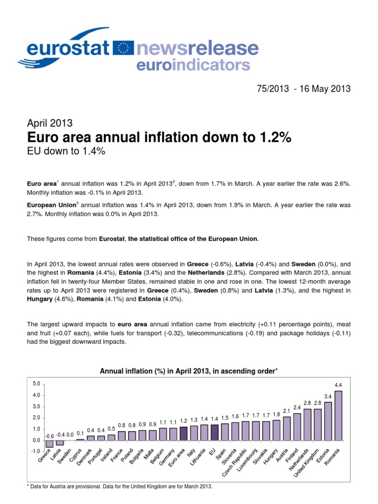 European Union April 2013 Inflation Data | PDF | Consumer Price Index ...