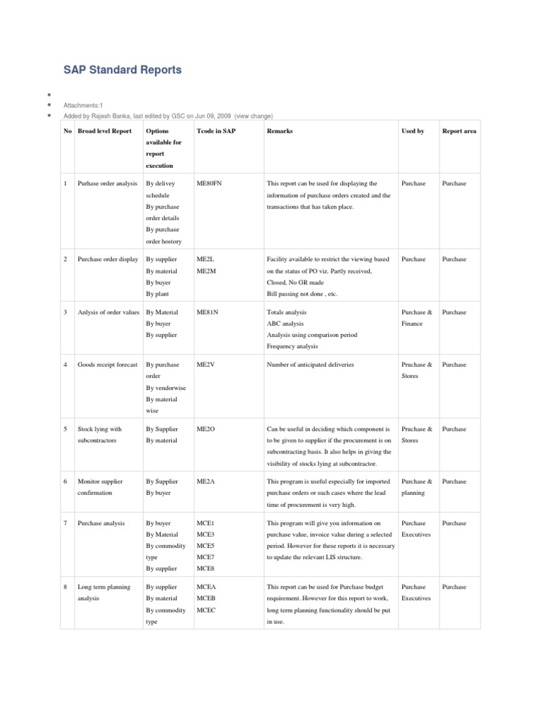 SAP Standard Reports Tcodes | PDF | Inventory | Invoice