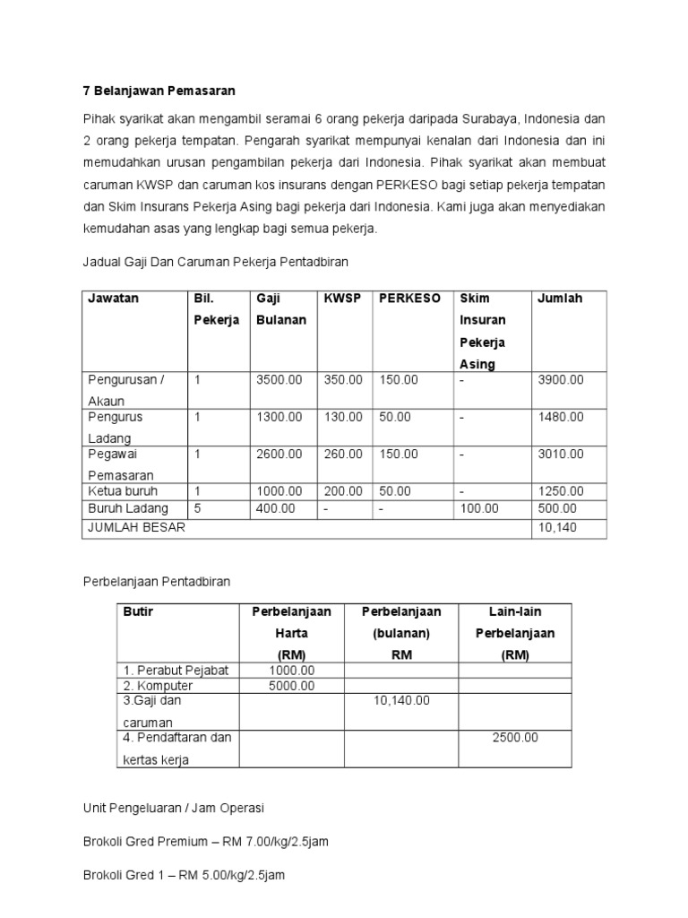 7 Belanjawan Pemasaran