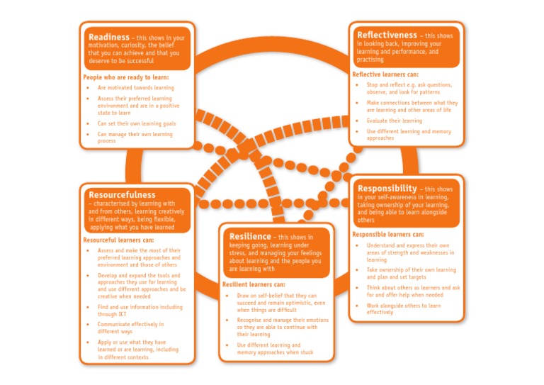 5Rs Diagram | PDF | Psychological Resilience | Motivation
