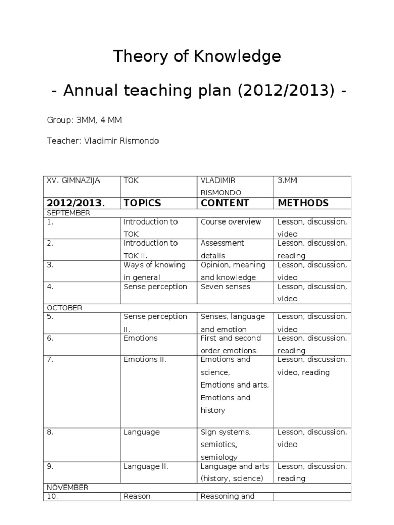 Annual Teaching Plan - ToK | Case Study | Science | Free 30-day Trial ...