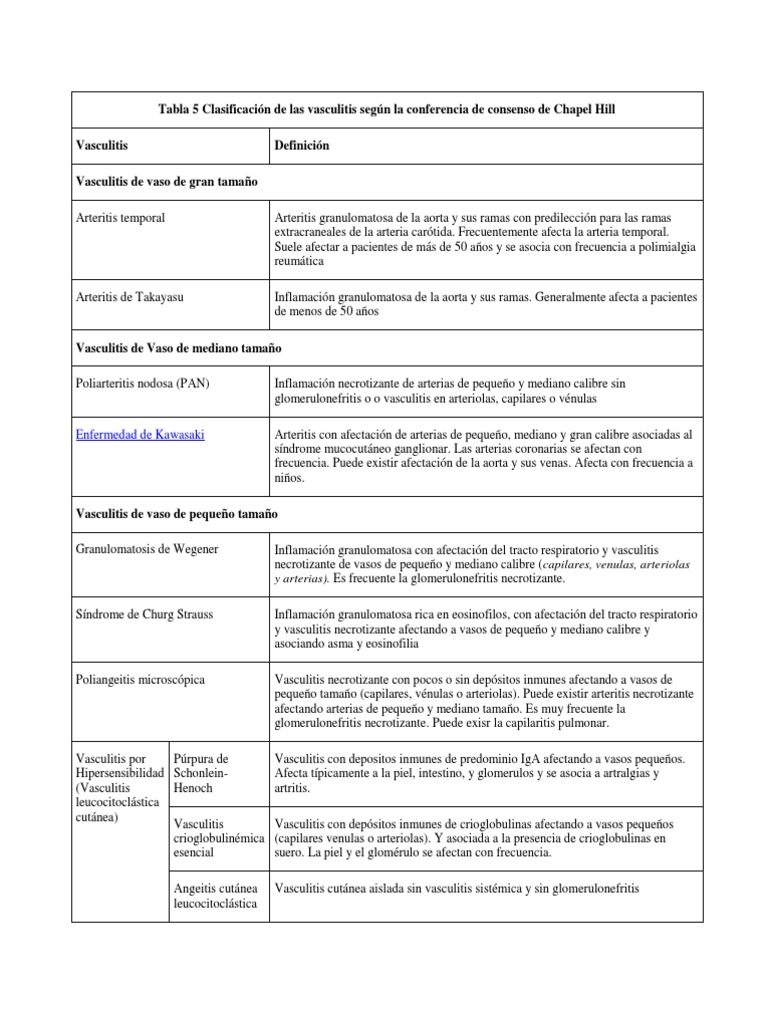 Tabla 5 Clasificación de Las Vasculitis Según La Conferencia de Consenso de Chapel Hill | PDF ...