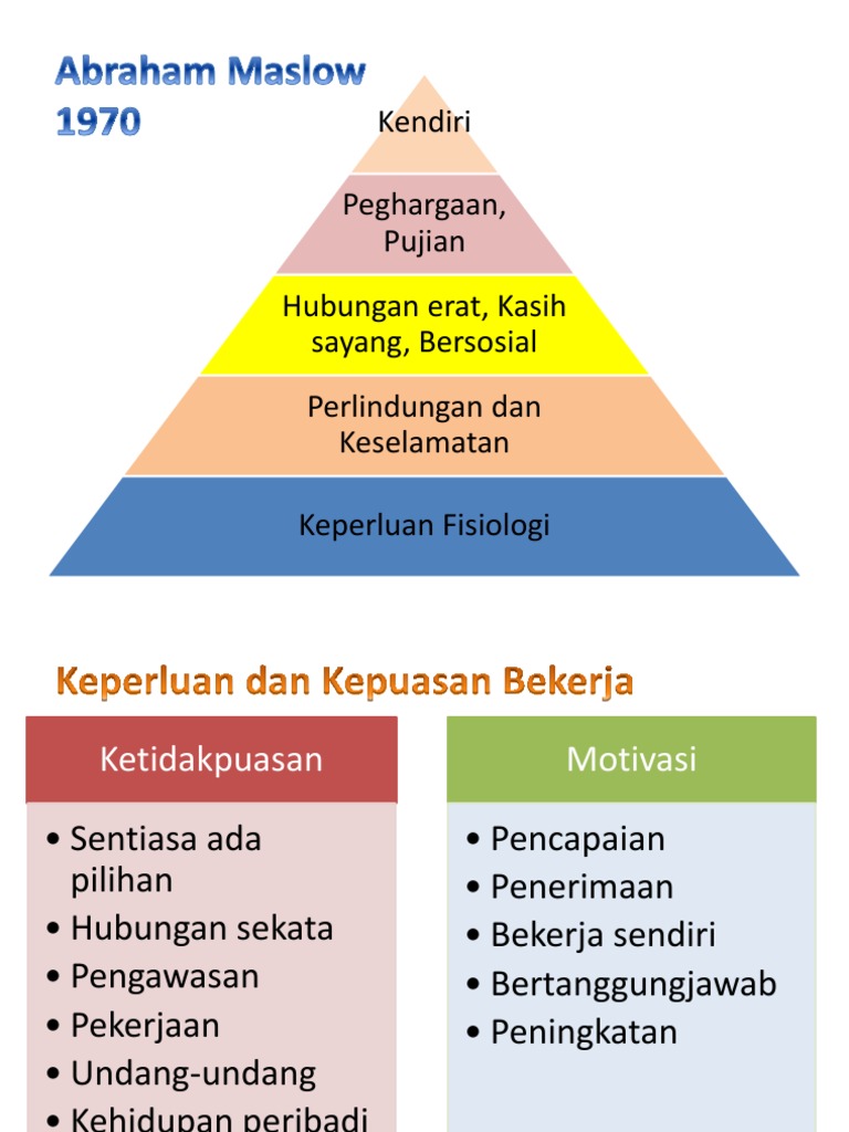 Teori Maslow | PDF