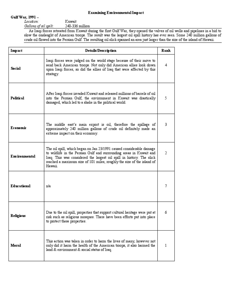 CGR4M Environmental Impact | PDF