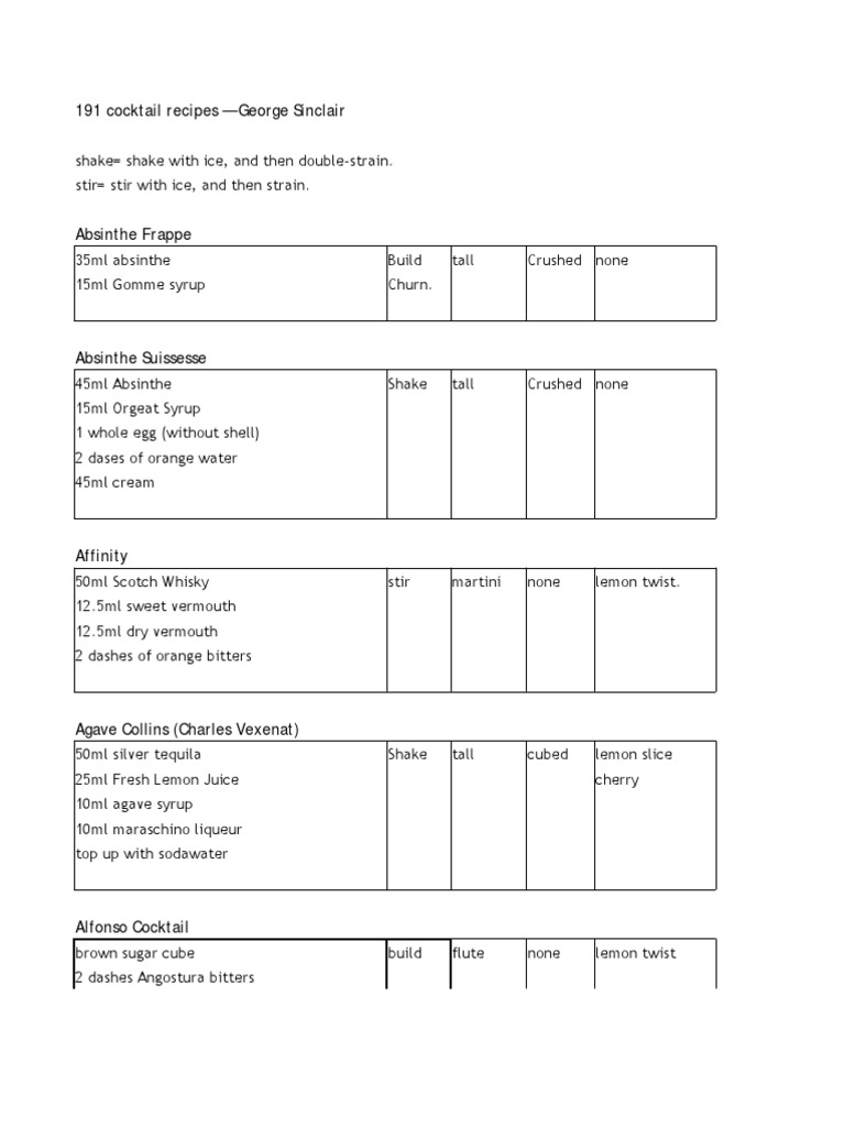 Cocktail Specs So Far - April 13th 2009 | PDF