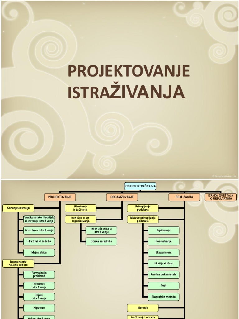 Projektovanje Istrazivanja | PDF