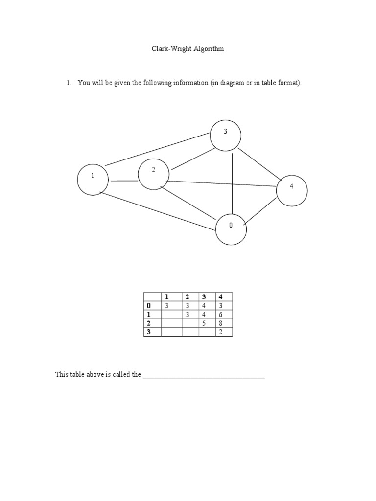 Clark and Wright Algorithm | Download Free PDF | Algorithms ...