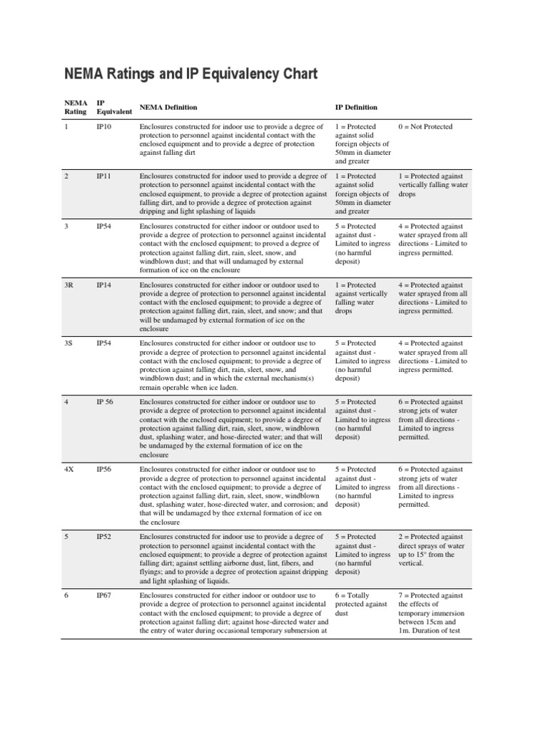 NEMA Ratings PDF | PDF | Applied And Interdisciplinary Physics | Nature