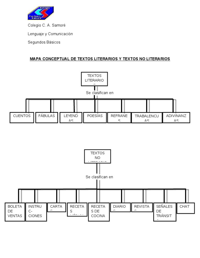 Mapas Conceptuales Textos Literarios y No Literarios | PDF