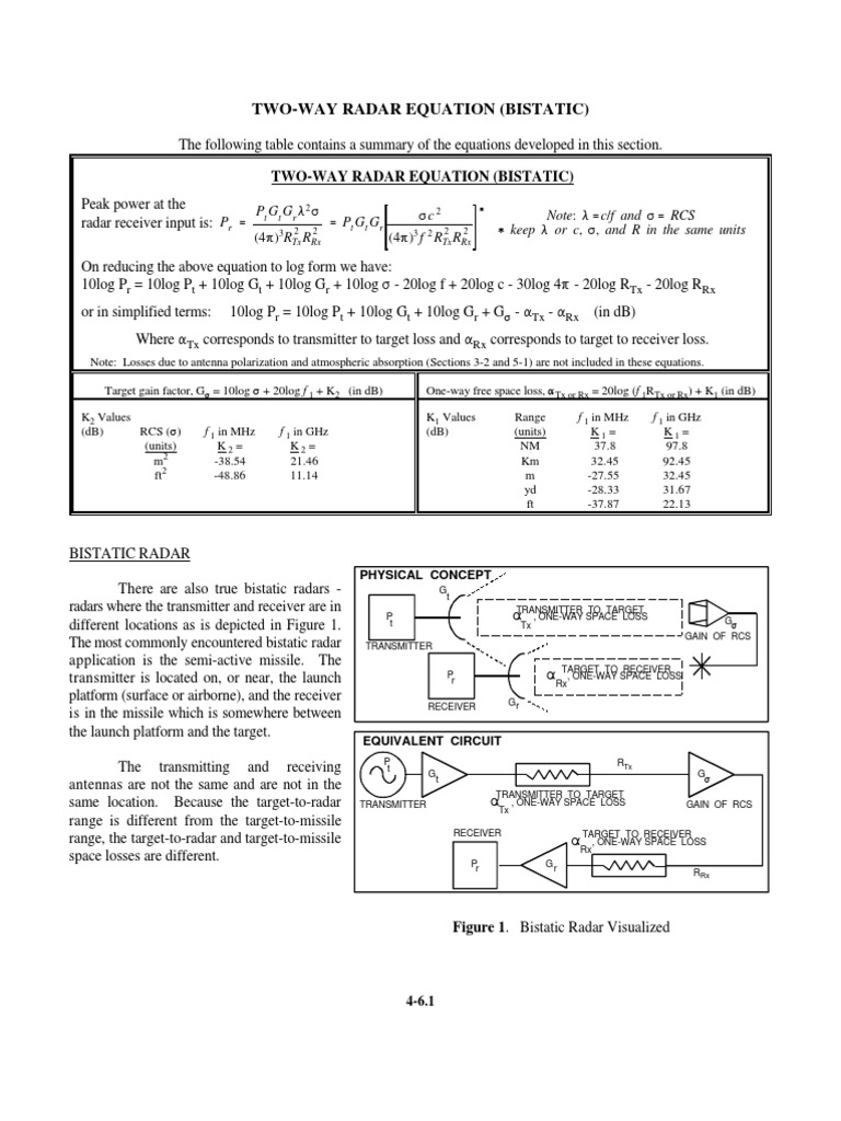 2 Way Radar Equation - Bistatic (Paper) | PDF | Antenna (Radio) | Radar