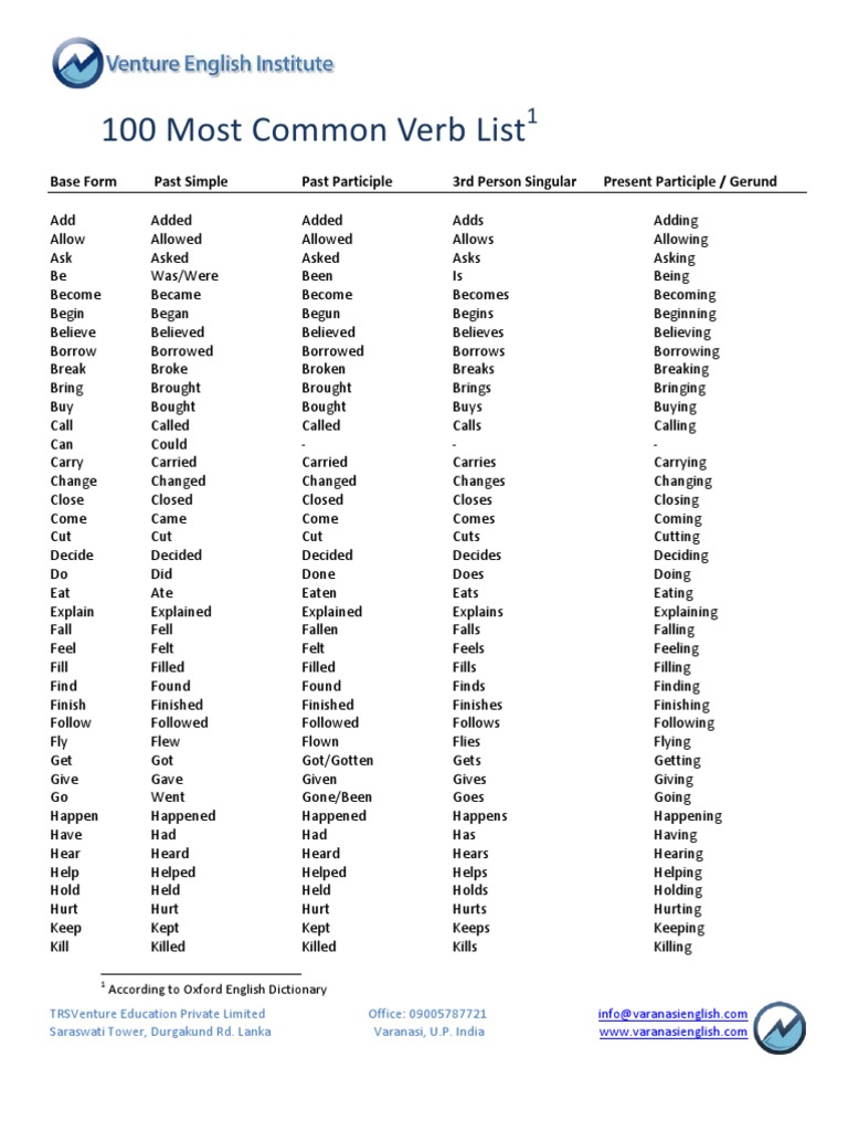 100 Most Common Verbs | PDF | Verb | Languages