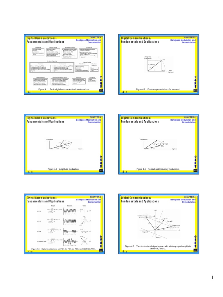 Bandpass Modulation & Demodulation | PDF | Modulation | Broadcast Engineering