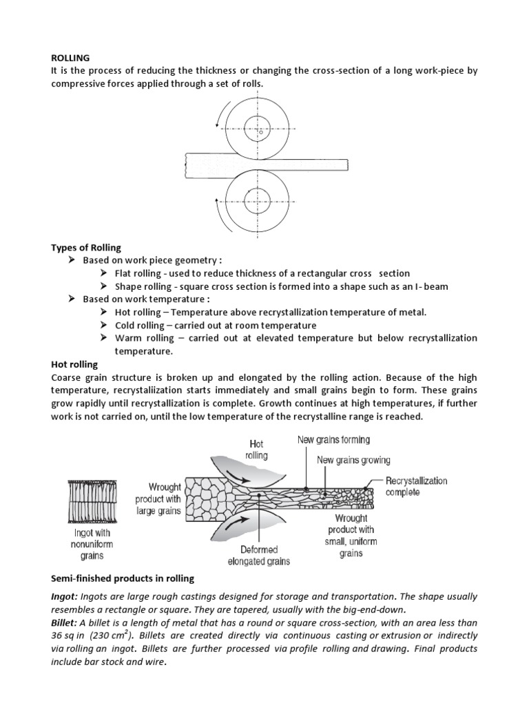 Rolling Fundamentals | Rolling (Metalworking) | Sheet Metal