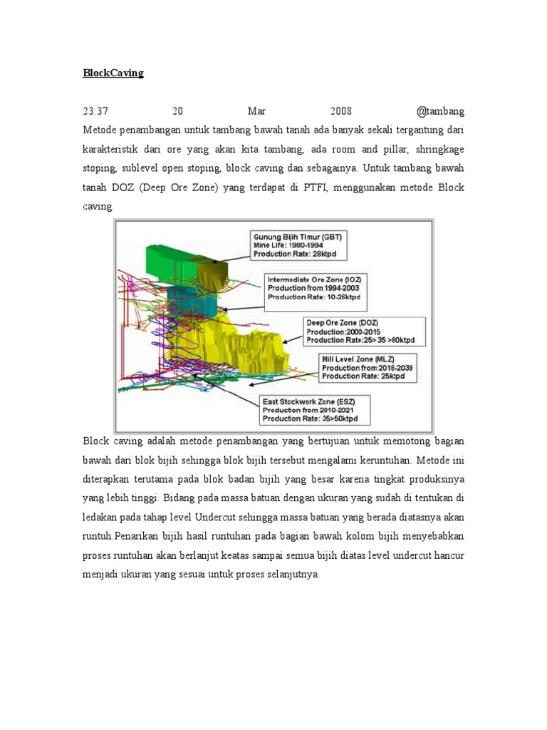 Block Caving | PDF