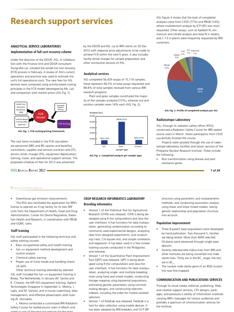 Research Support Services | Libraries | Agriculture