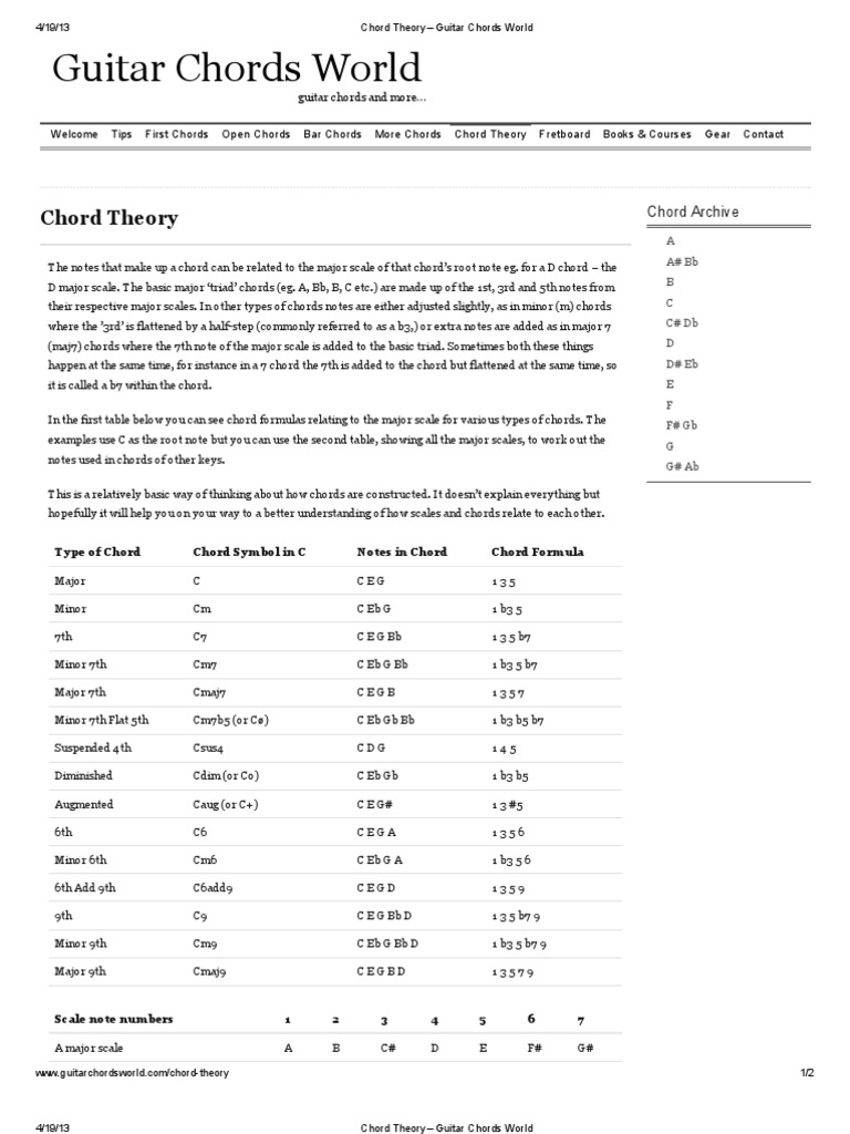 Chord Theory - Guitar Chords World | PDF | Chord (Music) | Harmony