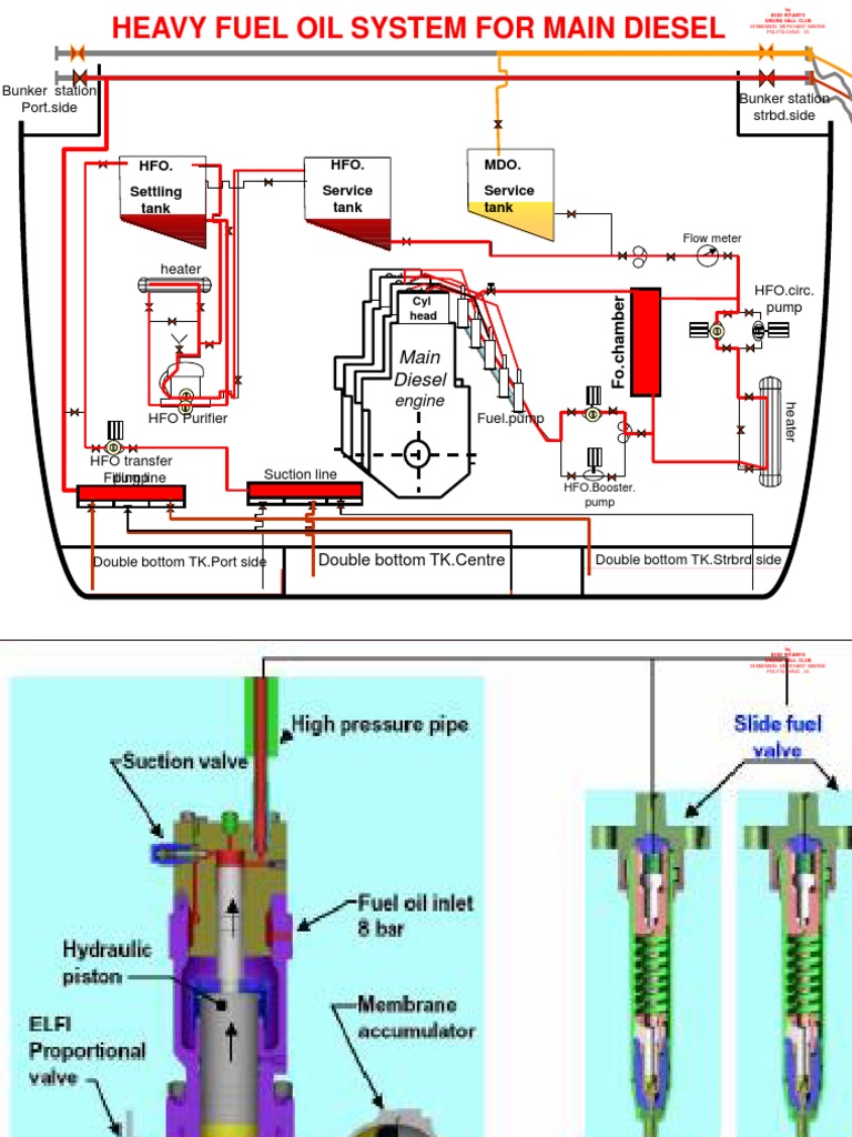 Fuel Oil System | PDF