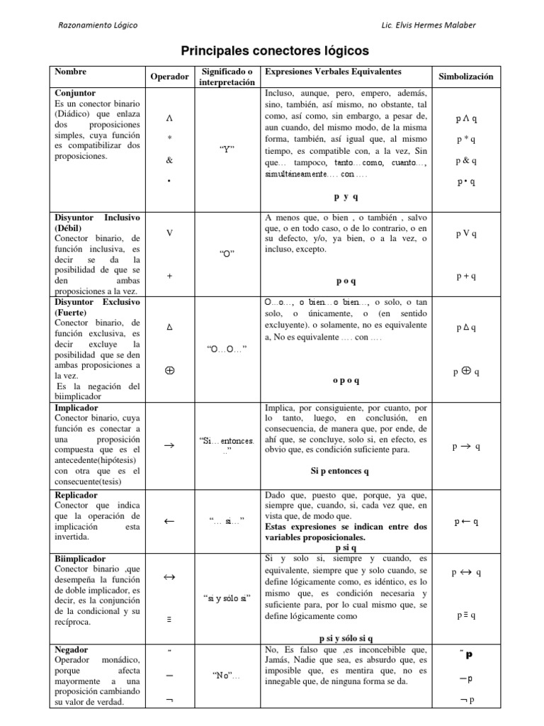 4. Principales conectores lógicos | Proposition | Logical Consequence