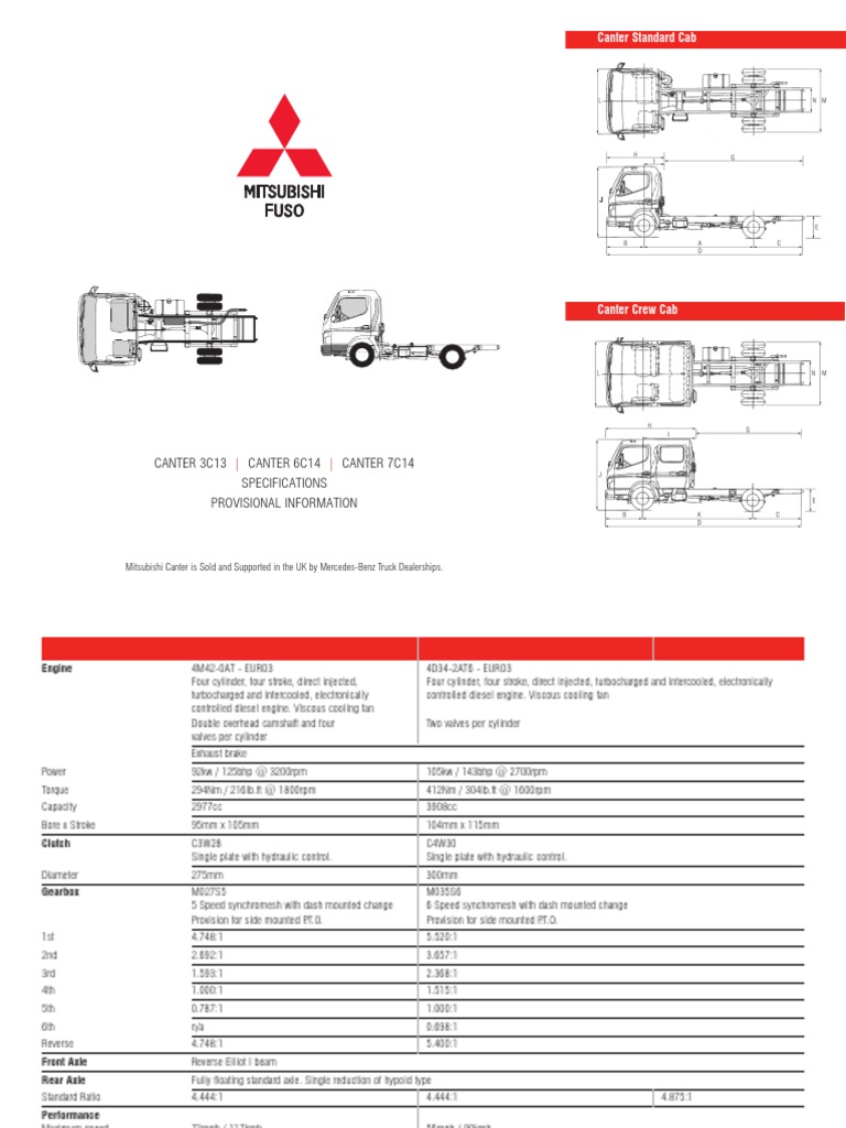 Mitsubishi Canter 3C13/6C14/7C14 Specs | PDF | Truck | Transmission ...