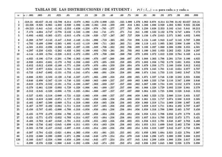 Tabla Student | PDF