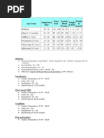 Vitals Chart - PedsCases Notes - 1 PDF | PDF | Blood Pressure ...