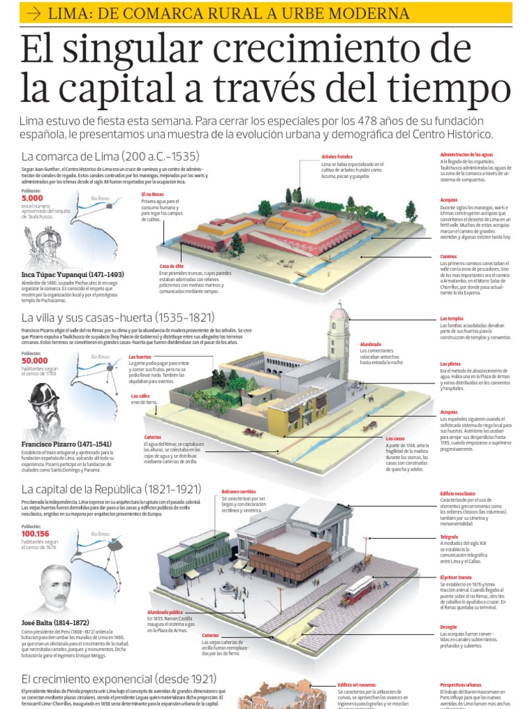 Evolucion Ciudad de Lima Peru | PDF | Lima | Perú