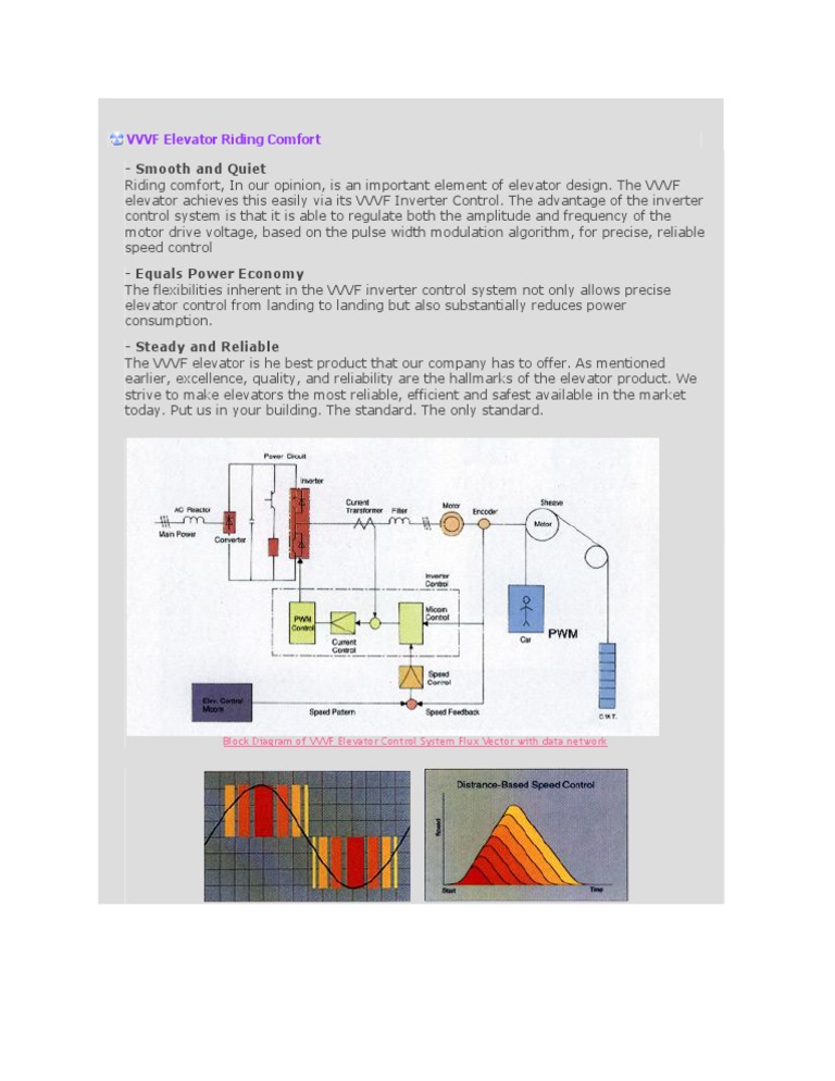 VVVF Controled Elevators | PDF