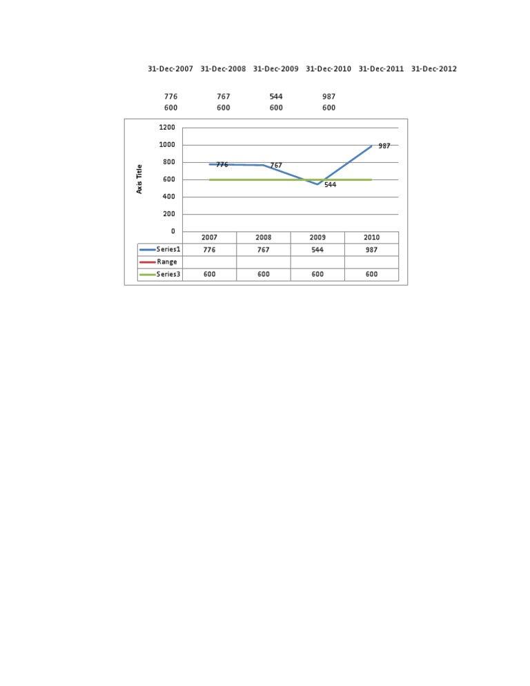 Annual Data Series Overview 2007-2012 | PDF