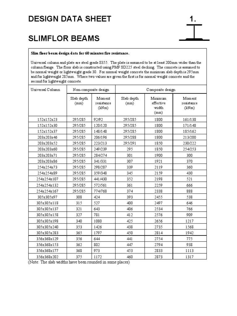60min_datasheets | Structural Steel | Beam (Structure)