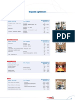 Recommended Illumination Levels As Per NBC PDF | PDF