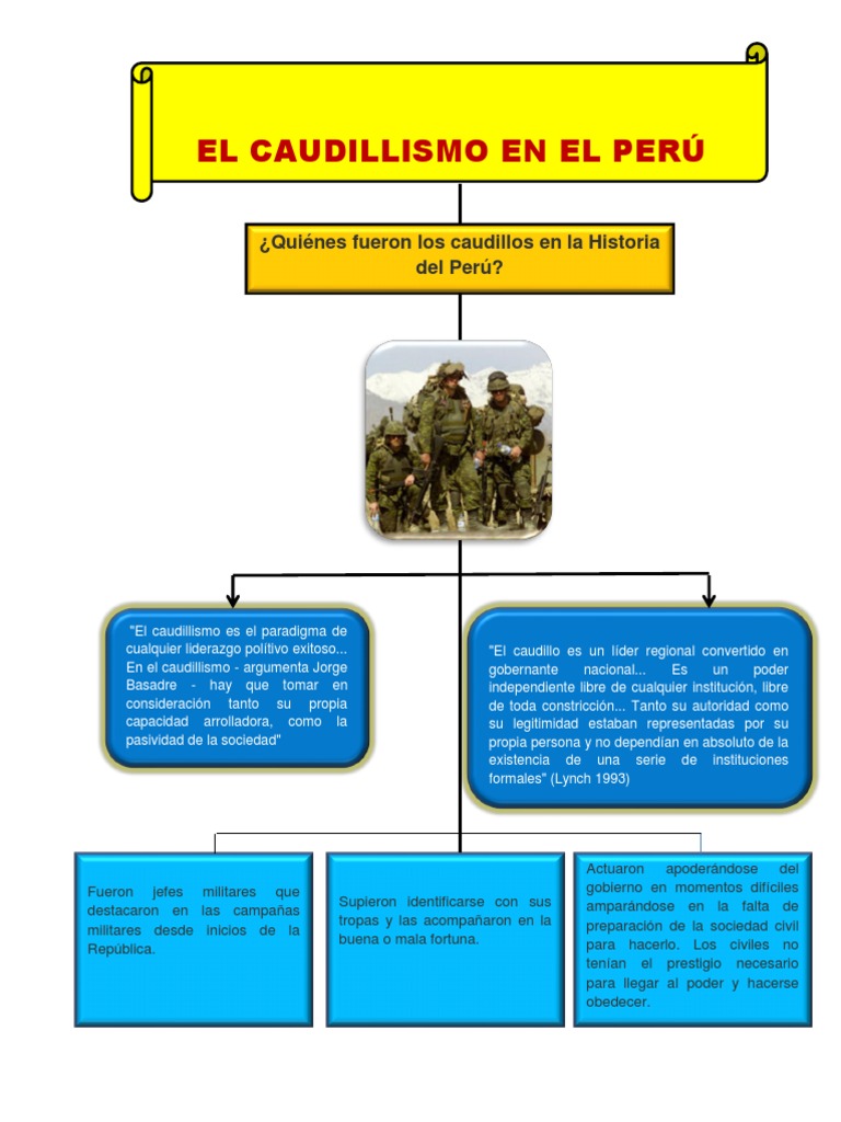 PERIODOS DE LOS CAUDILLOS EN EL PERÚ