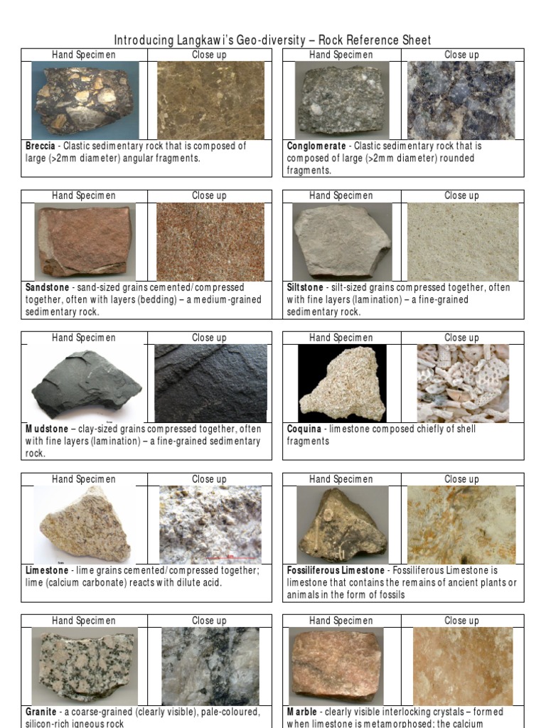 Langkawi Rock Reference Guide | PDF