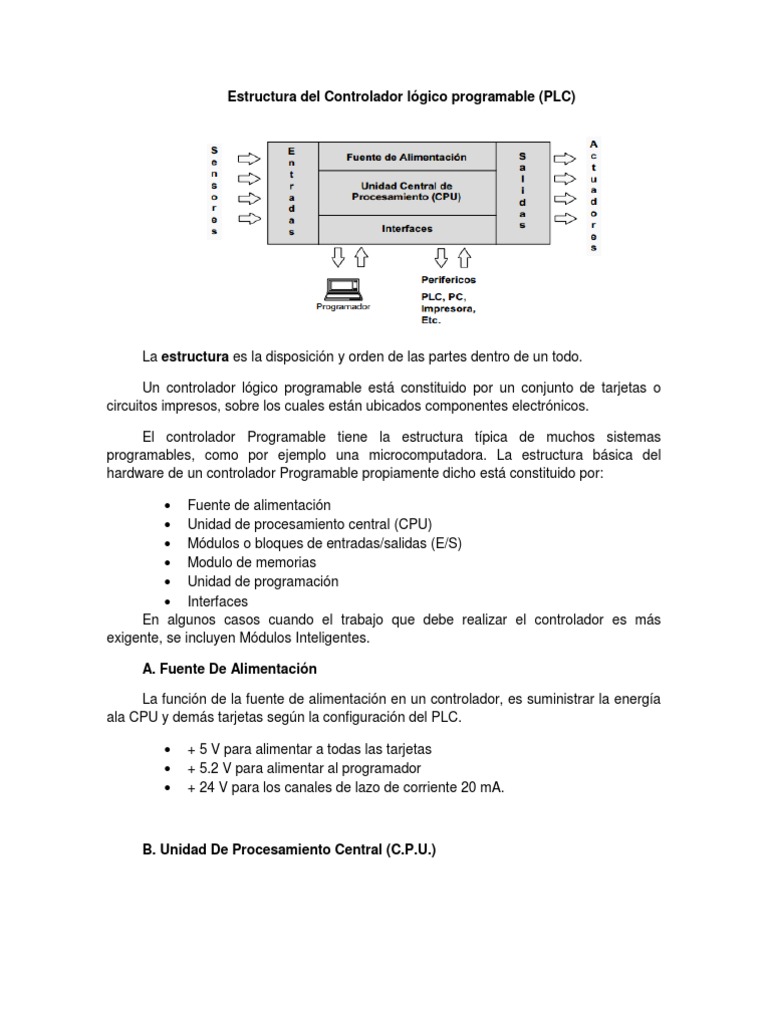 Estructura del Controlador Lógico Programable | PDF | Controlador ...