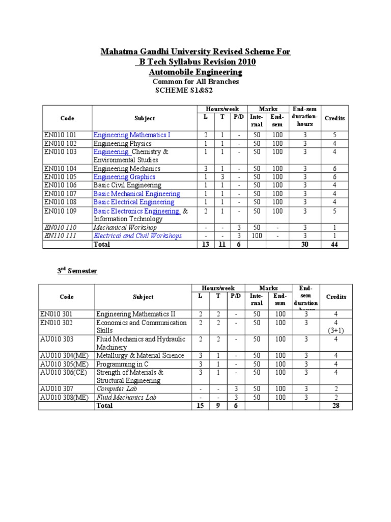 B Tech Automobile Engineering Syllabus | PDF | Machines | Engineering