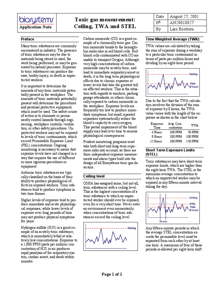 Toxic Gas Measurement | PDF | Carbon Monoxide | Toxicity