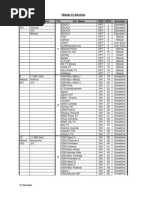 DSTV Channels List | PDF | Broadcasting Companies Of The United States ...