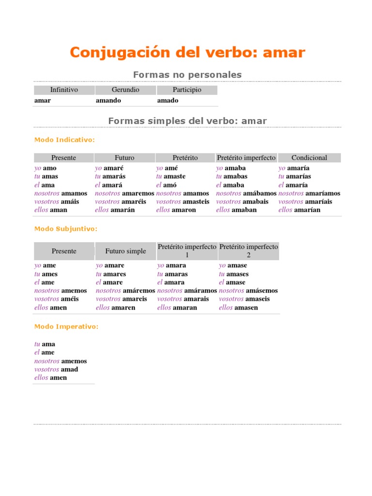 Conjugación de los verbos amar, comer y partir en español | PDF ...