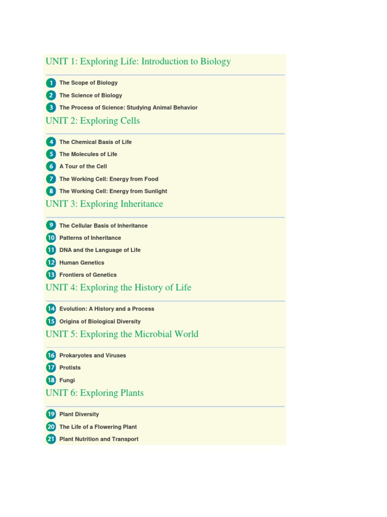 UNIT 1: Exploring Life: Introduction To Biology | PDF | Science ...