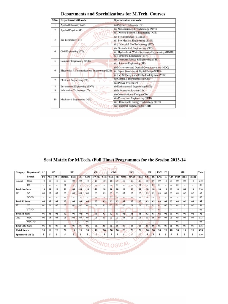 4.MTech. Seat Matrix2013 PDF | PDF | Engineering | Electrical Engineering