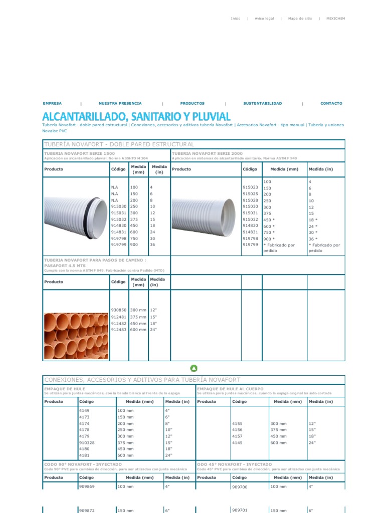 Mexichem Costa Rica | PDF | El hombre hace Materiales | edificio