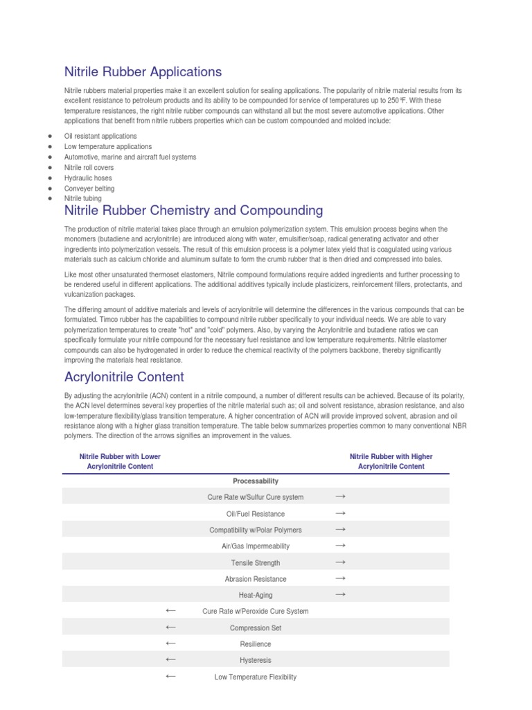 Nitrile Rubber Applications | PDF | Natural Rubber | Plastic