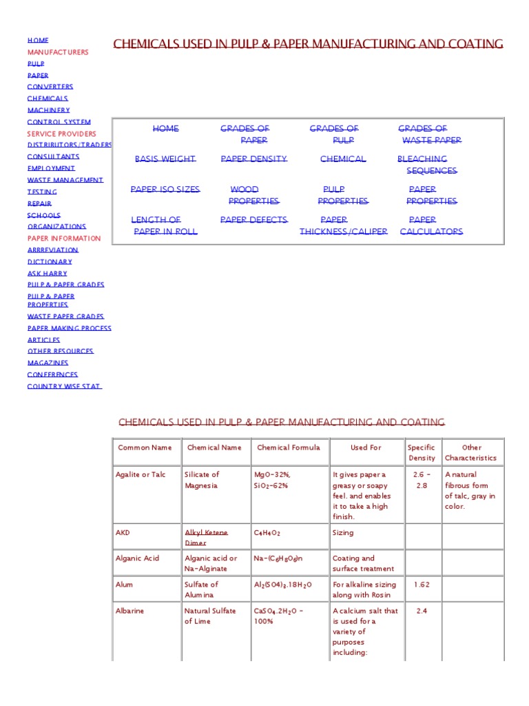 Chemicals in Paper Manufacturing | PDF | Bleach | Pulp (Paper)